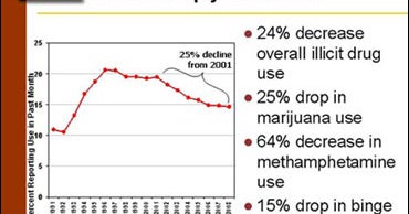 Drug Use Trends