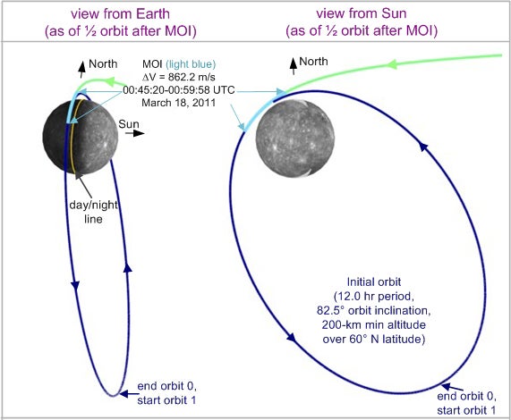 Messenger from Earth reaches Mercury orbit