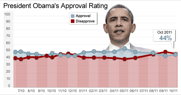 Obama: "I'm used to being an underdog" - CBS News
