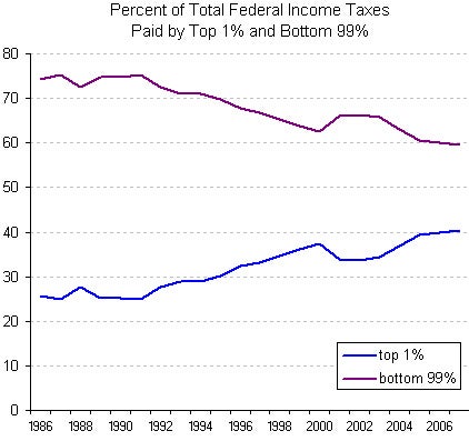 White House Buffett Rule: A look at the numbers - CBS News