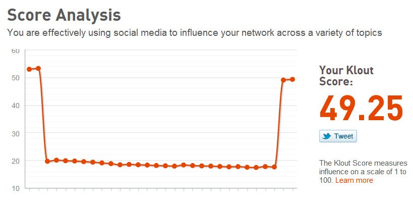 Klout scores get clouted, and maybe consumers [update] - CBS News