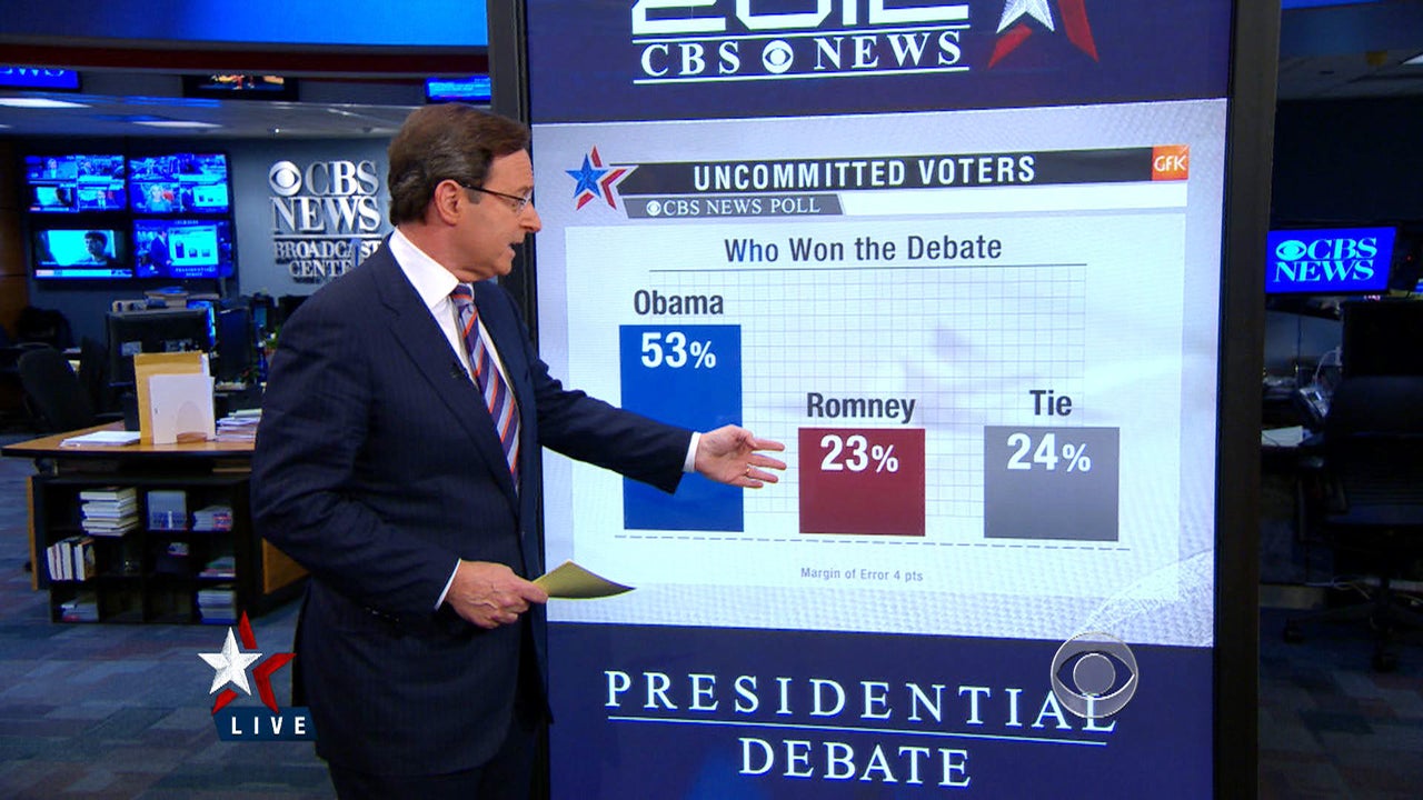 Campaign 2012: The Debates