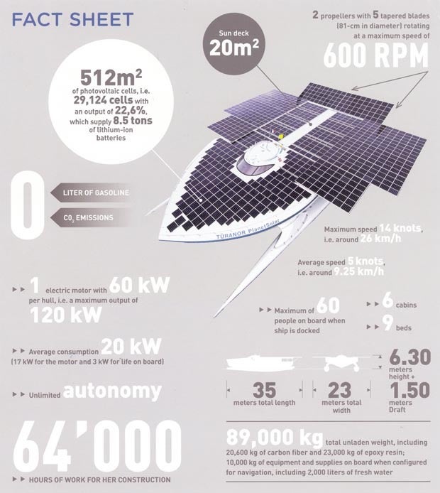 Solar boat shines light on sun's power - CBS News