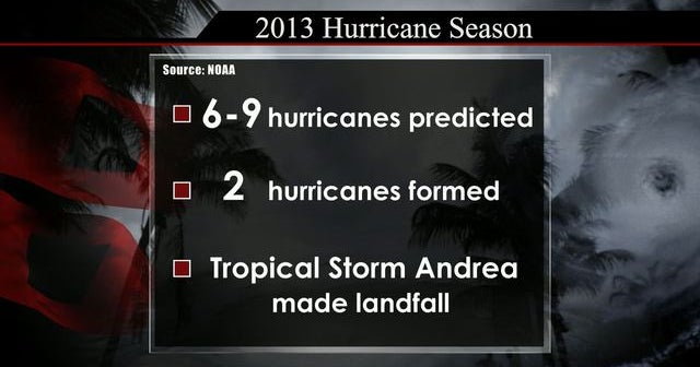 Atlantic hurricane season quietest in 31 years - CBS News