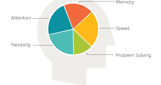 Brain training mobile apps to sharpen your mind - CBS News