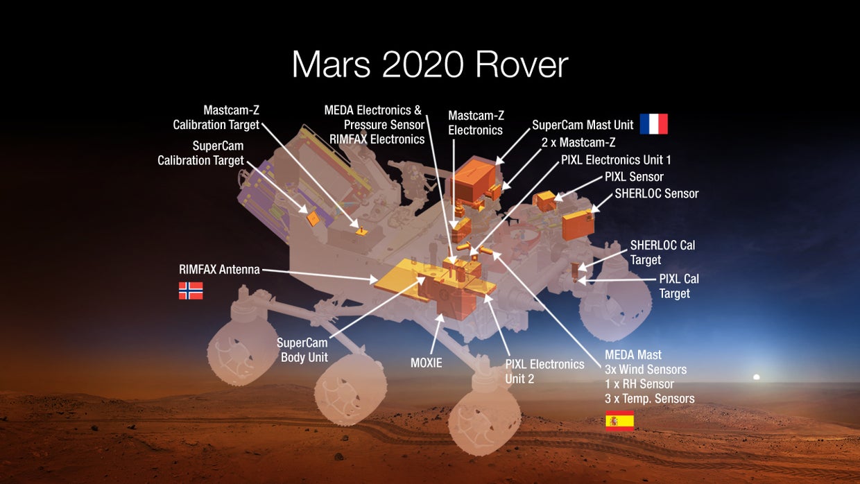 16 fascinating facts about NASA's Mars rovers