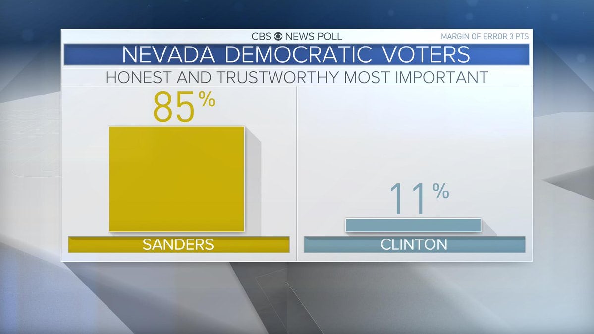 Nevada Democratic caucuses - CBS News