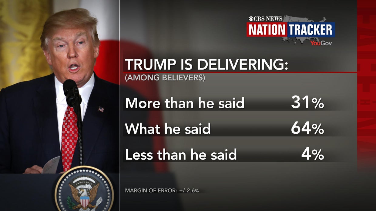 Poll: Does Trump’s support have a ceiling — or a floor? - CBS News