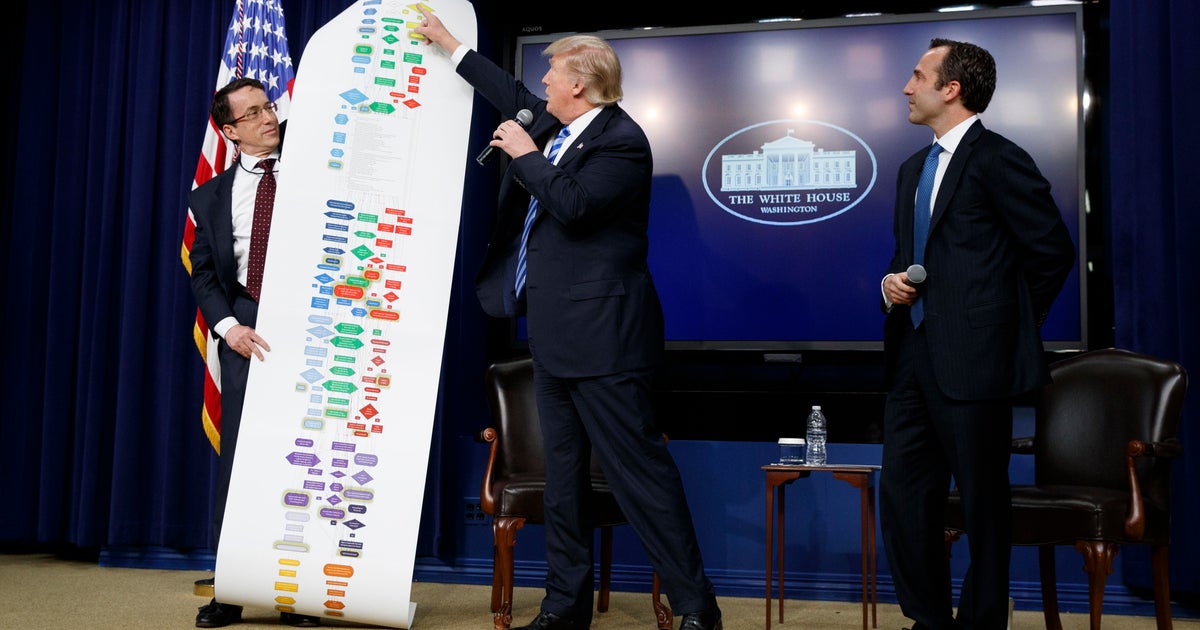 Trump Infrastructure plan: spending to increase by up to $1 trillion ...