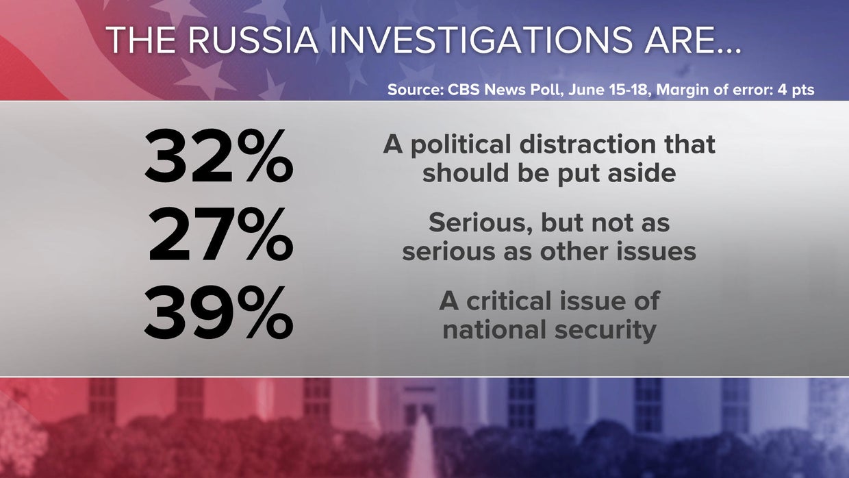 Trump's handling of Russia investigations weighs on approval ratings ...
