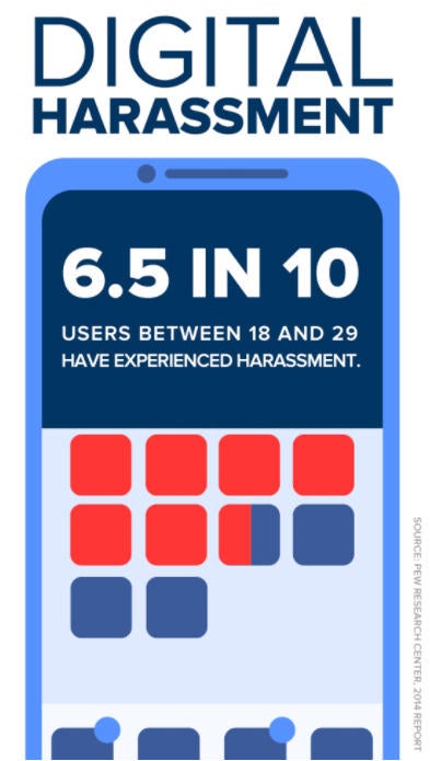 Here's the brutal reality of online hate - CBS News