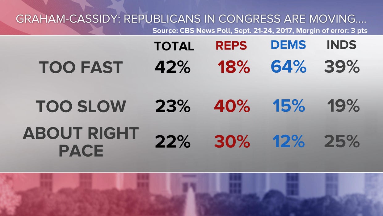 Poll on Graham-Cassidy Republican health care bill to repeal and ...