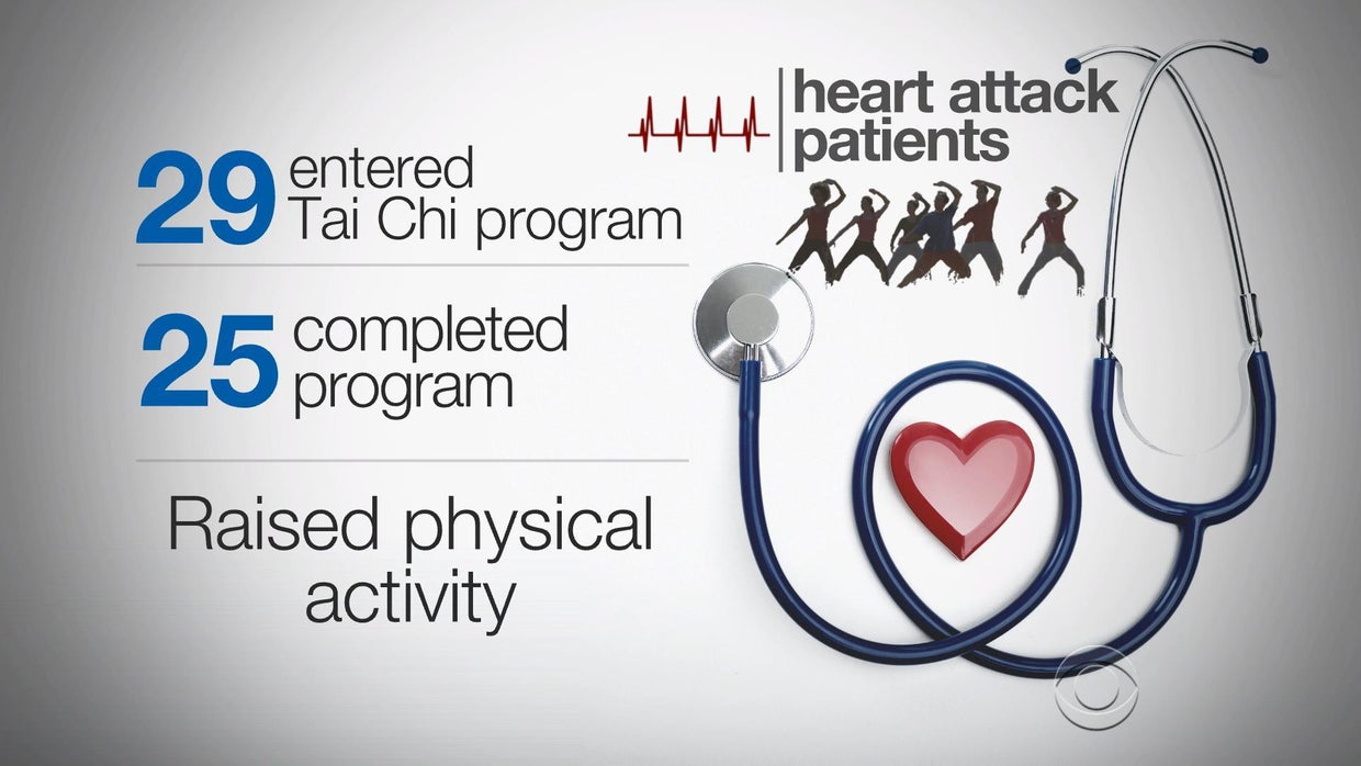 Evidence suggests tai chi could be used to fight heart attacks - CBS News