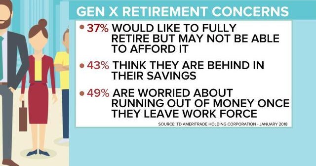 Tips to get on track for retirement - CBS News