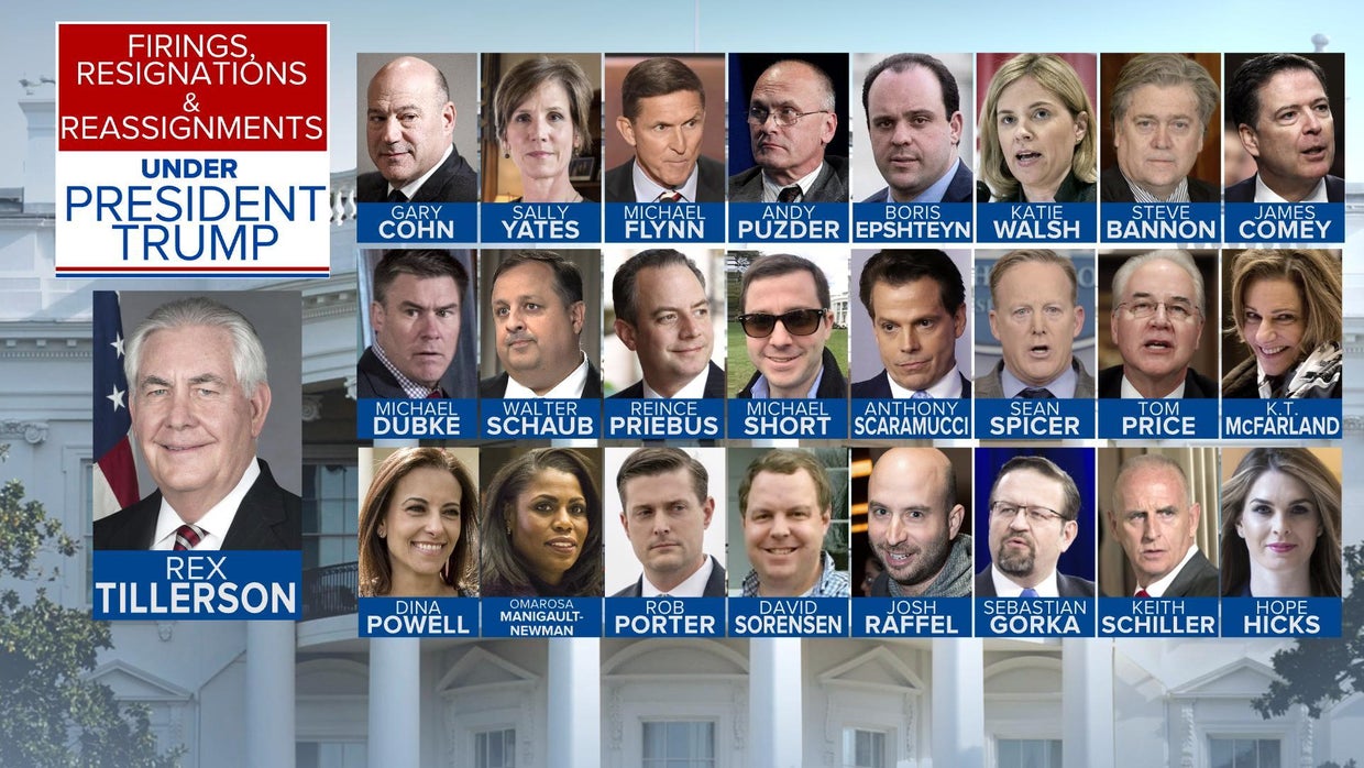 The big White House shake-ups so far - CBS News