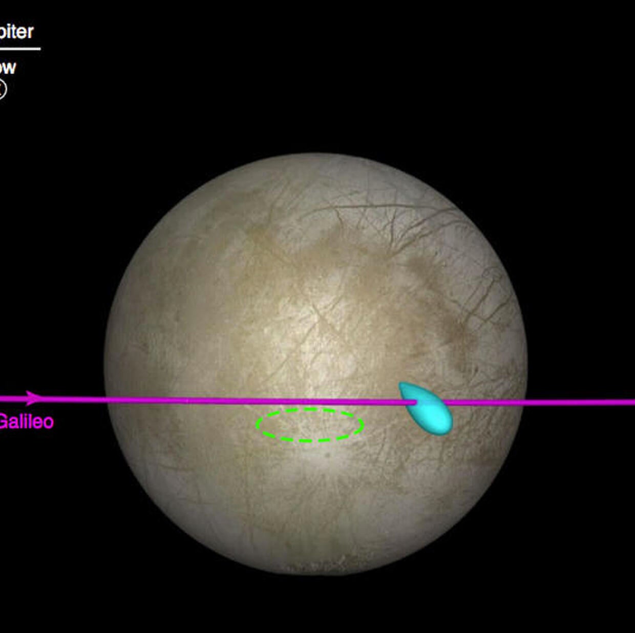 Jupiter's moon Europa: Water plumes seen in NASA Galileo findings - CBS ...