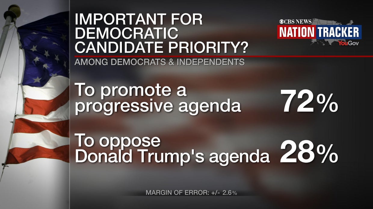CBS News Nation Tracker poll: Americans give Trump credit for good ...