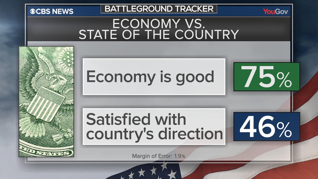 Poll: Voters say economy is good but worry about nation's direction ...