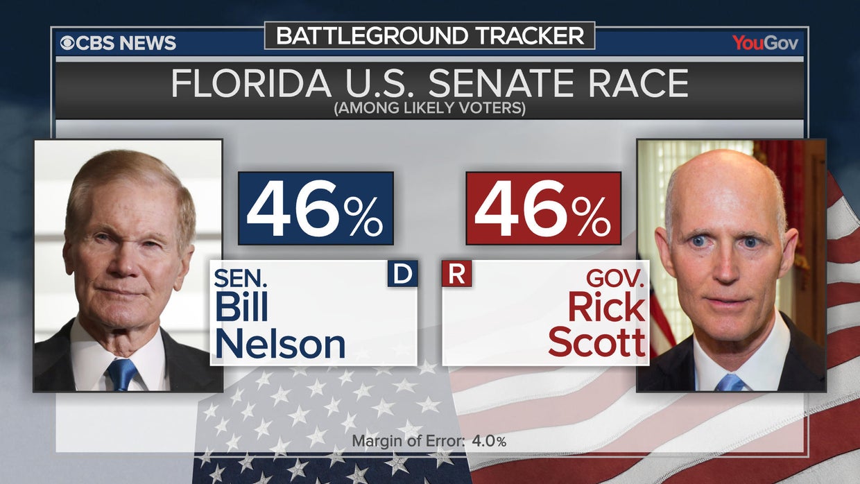 Tight contests mark critical Senate races — CBS News Battleground ...