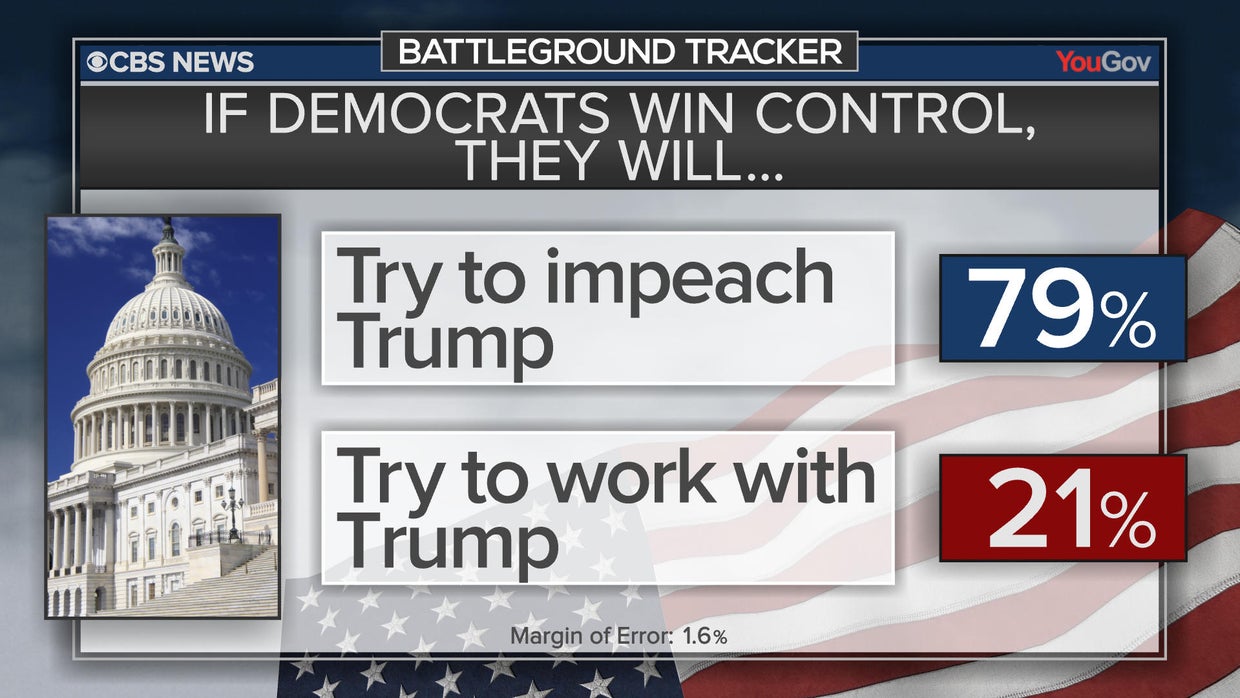 2018 midterm polls: House Democrats in position to gain but still face ...