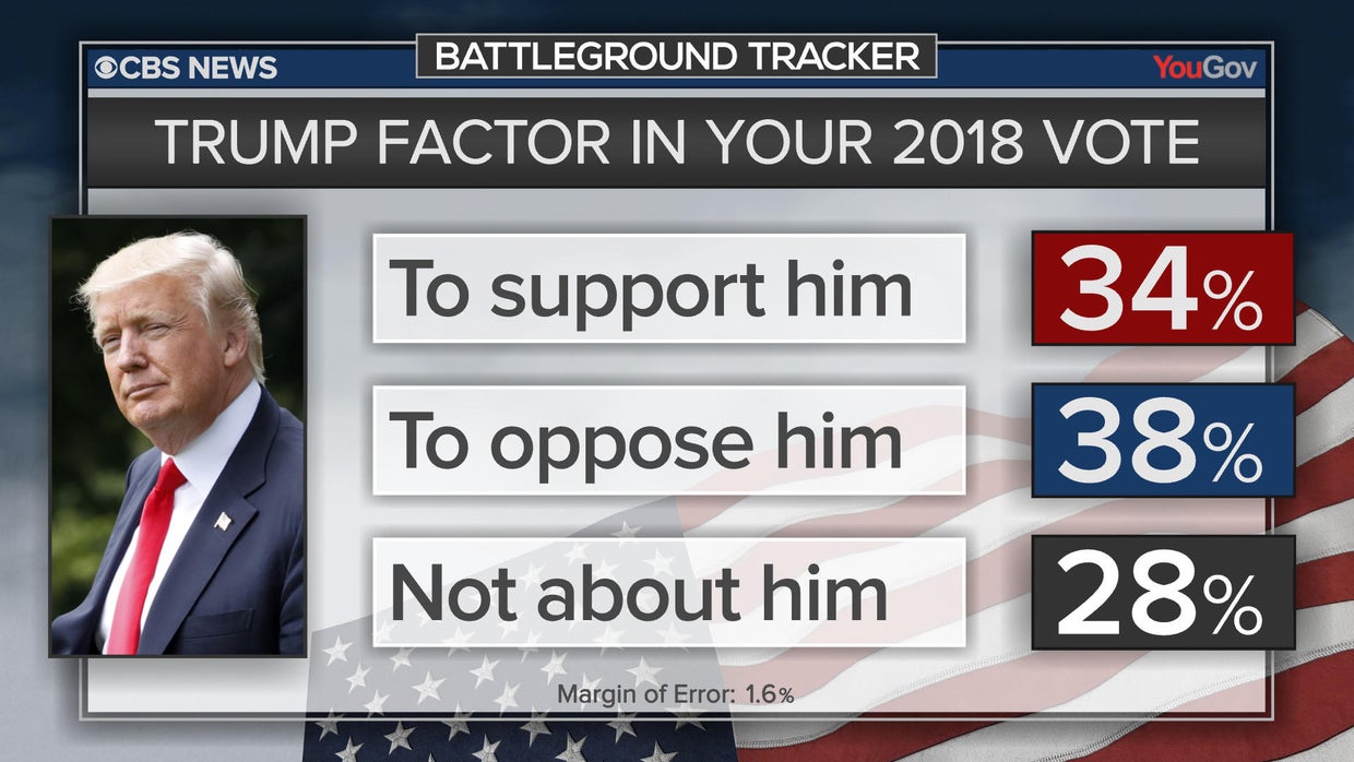 2018 midterm polls: House Democrats in position to gain but still face ...