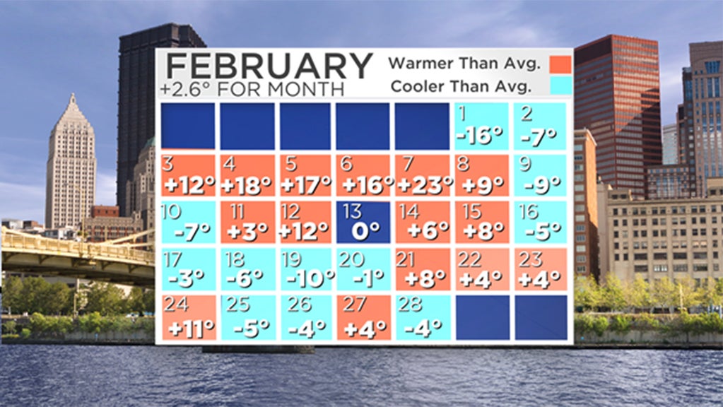Pittsburgh Weather: February Was One Soggy Month, But Most Memorable ...