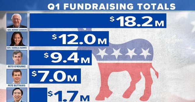 Early fundraising shows a rise in small contributions for 2020 ...