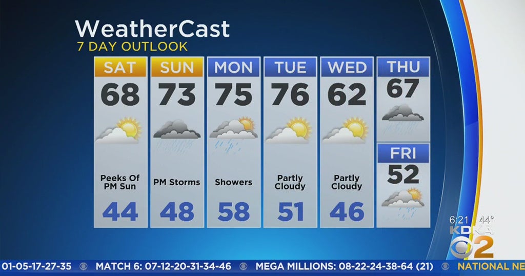 Pittsburgh Weather: Big Warmup, Rain In The Forecast - CBS Pittsburgh