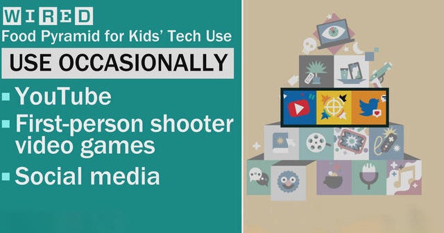 Wired reveals children's "food pyramid" for healthful tech diet - CBS News