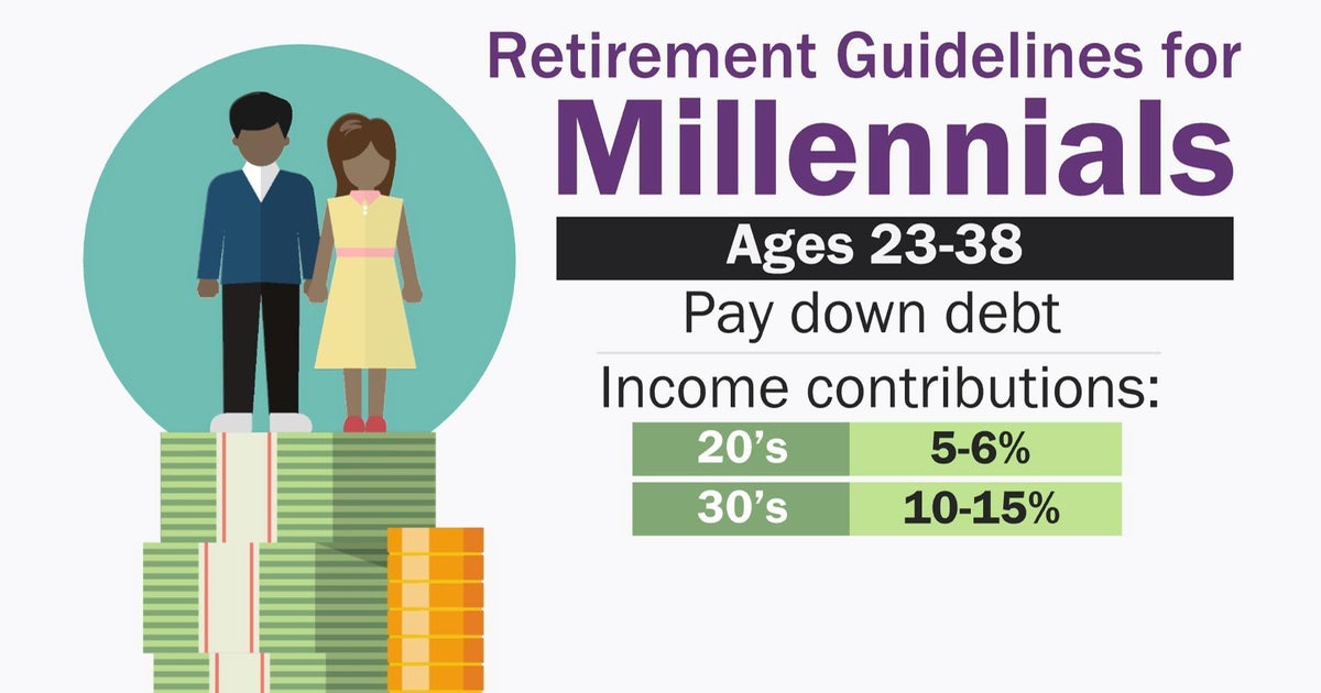 Retirement planning tips for every generation - CBS News