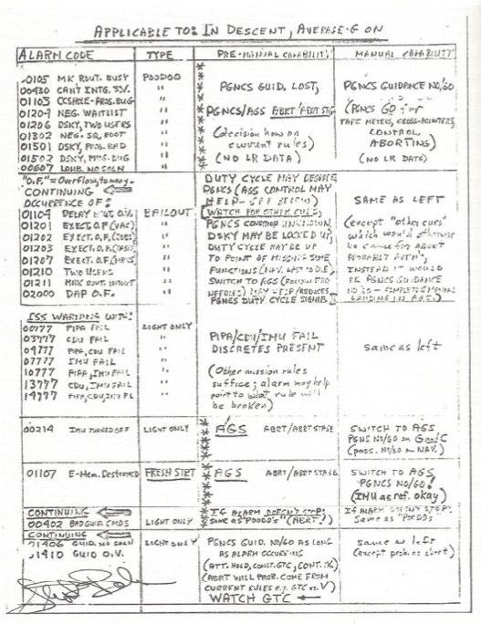 Apollo 11 anniversary: The inside story of Apollo 11's nail-biting ...