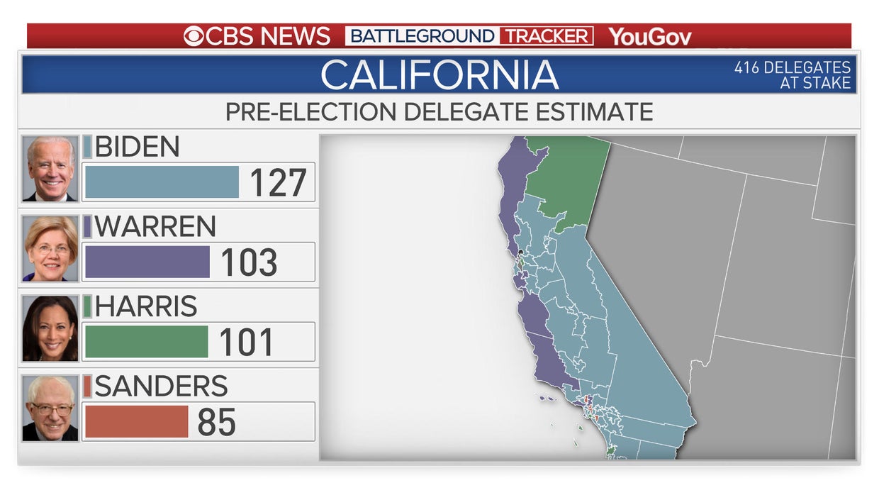 Early contests by the numbers: Democratic delegate race tightens — CBS ...