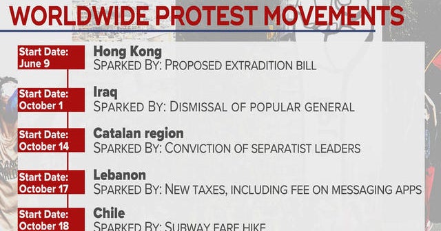 What's behind protest movements around the world? - CBS News