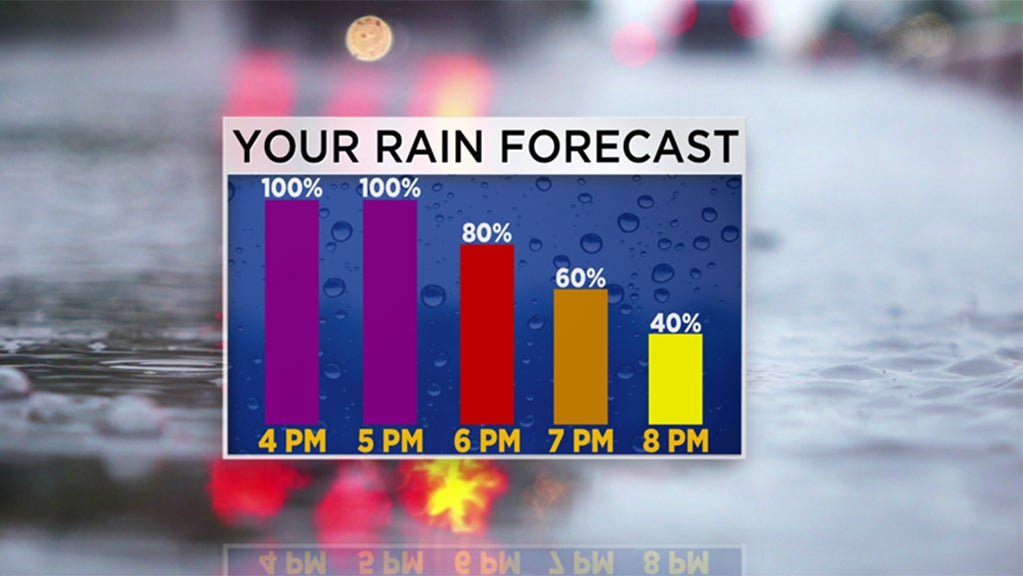 Pittsburgh Weather: Spooky Forecast Shaping Up For Halloween With Rain ...