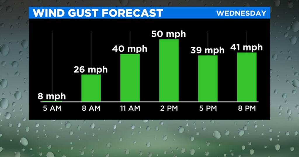 Pittsburgh Weather: Wind Advisory Goes Into Effect, Speeds Could Top 55 ...