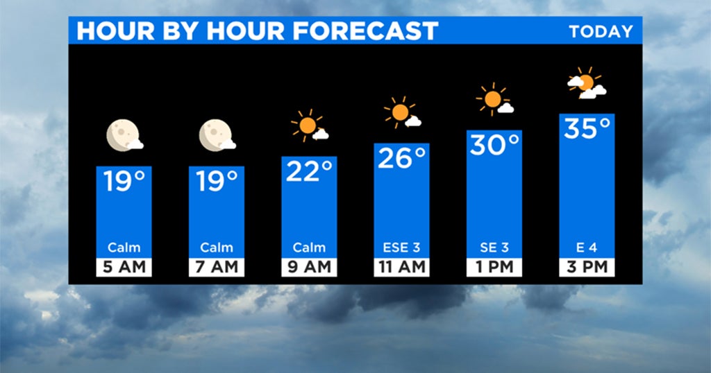 Pittsburgh Weather: 10th Straight Day Of Below-40 Degrees Temps - CBS ...