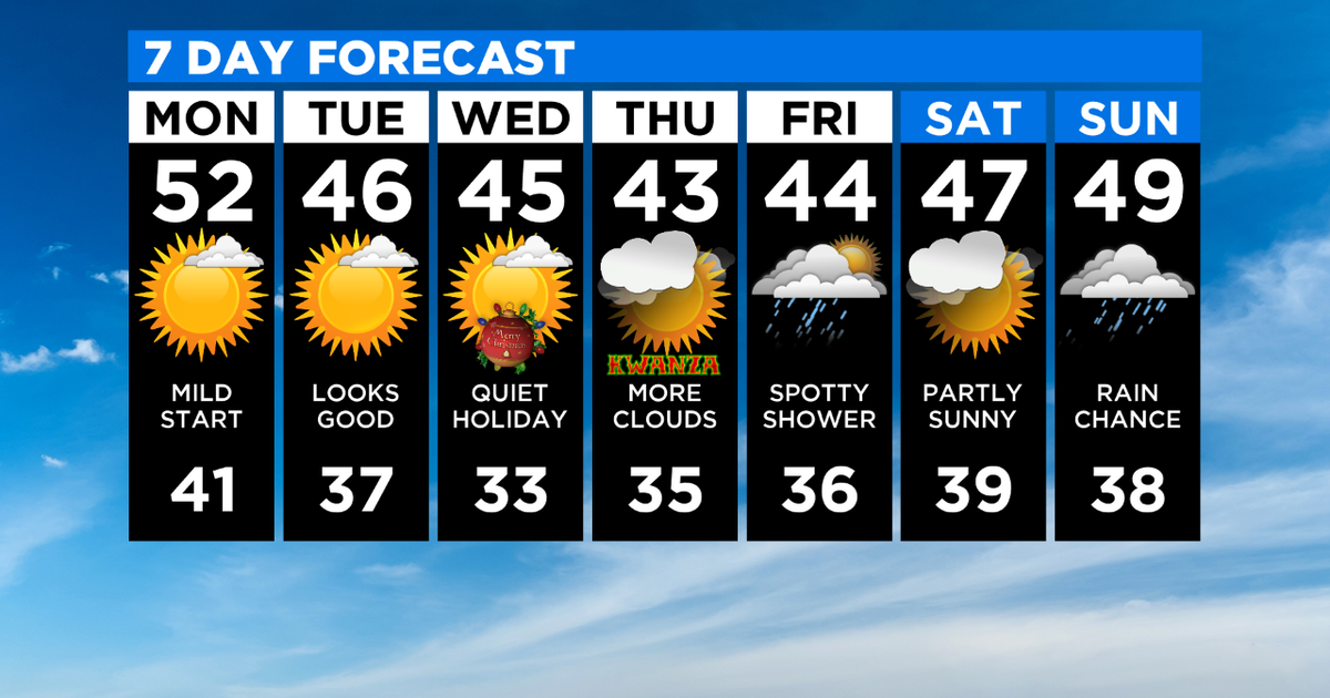 New York Weather: 12/23 Monday Afternoon Forecast - CBS New York