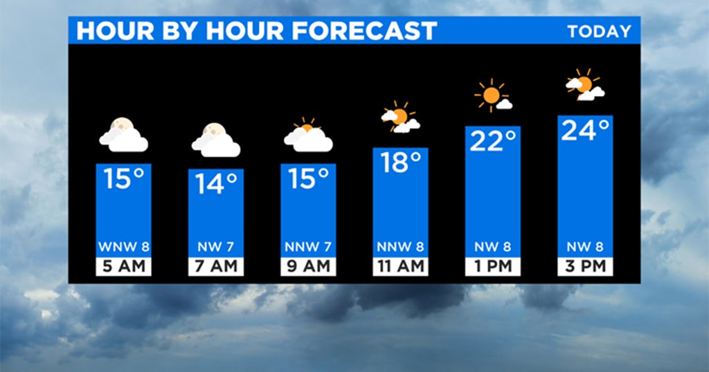 Pittsburgh Weather: Cold Snap Moves In, Has Pittsburghers Breaking Out ...