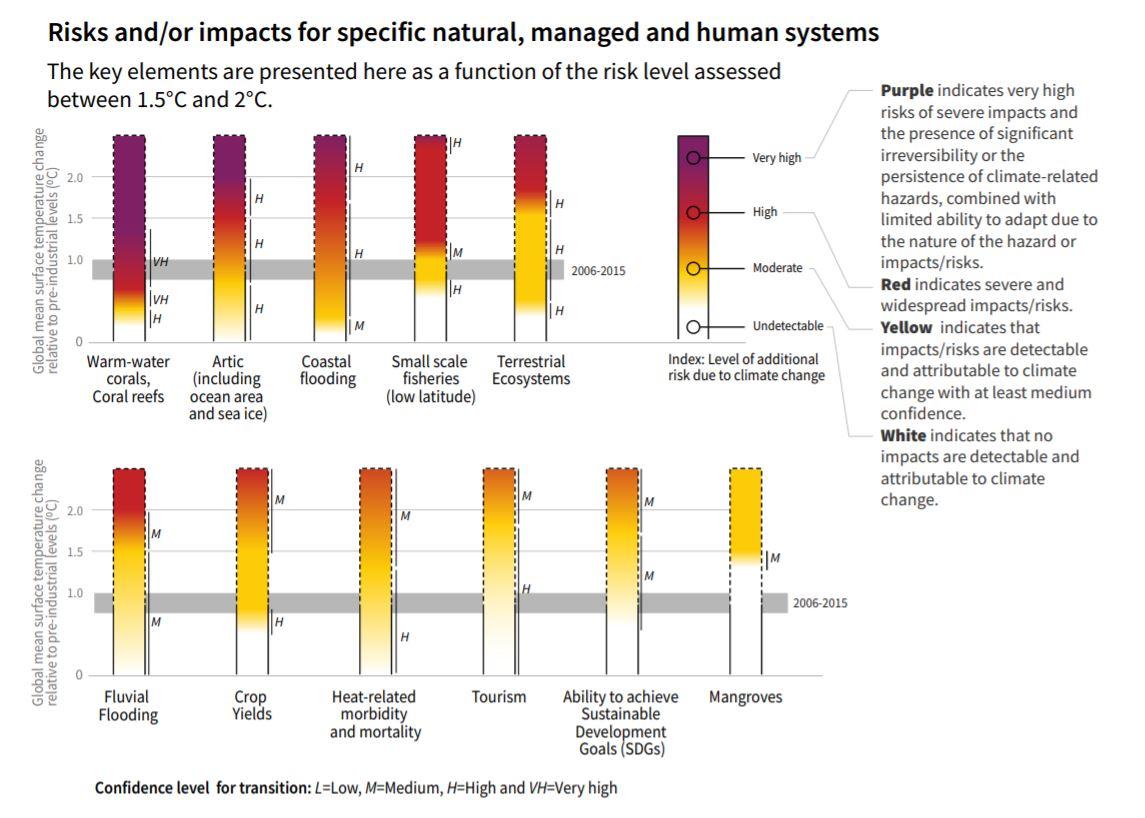 Climate change: 10 common myths – and what science really says - CBS News