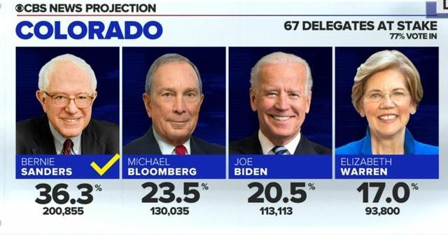 Bernie Sanders wins Colorado primary - CBS News
