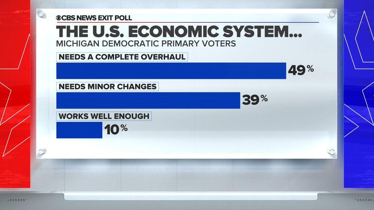 Biden wins Michigan, Mississippi, Missouri and Idaho, solidifying front ...