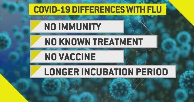 Coronavirus vs. flu: What's the difference? - CBS News