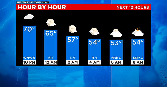 Chicago Weather: Severe Thunderstorms Pass Through, Large Hailstones ...