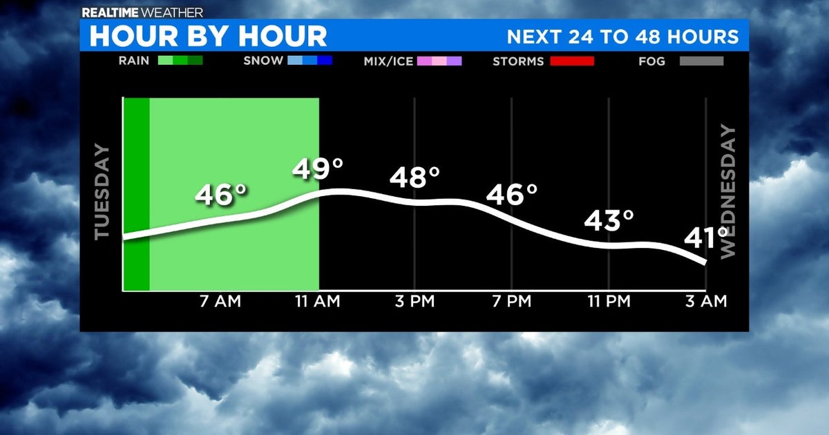 Chicago Weather: Cool Temperatures, Morning Rain Showers - CBS Chicago