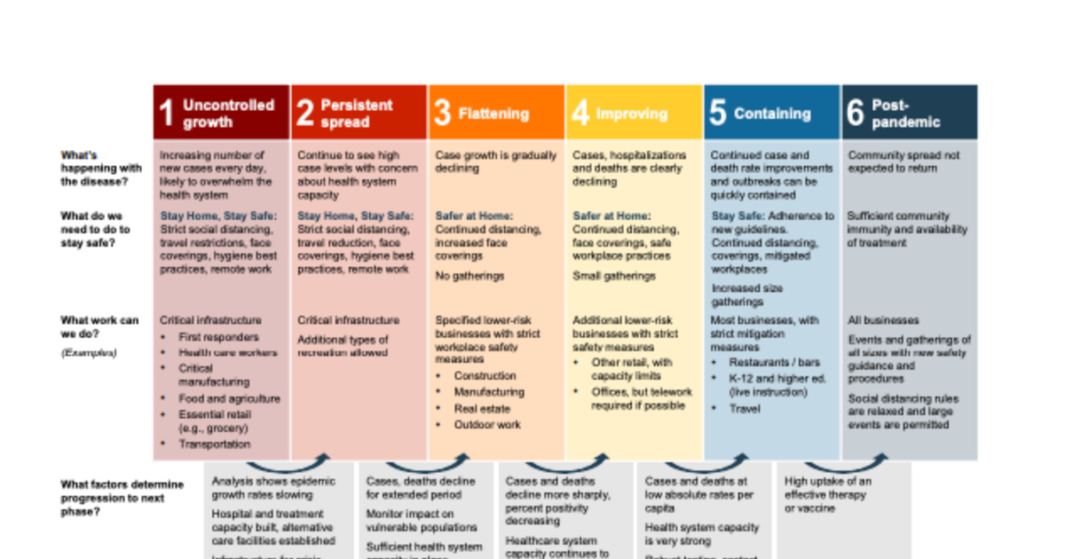 Michigan Is In Phase 4 Of Gov. Whitmer's 6 Phase Plan To Reopen The ...