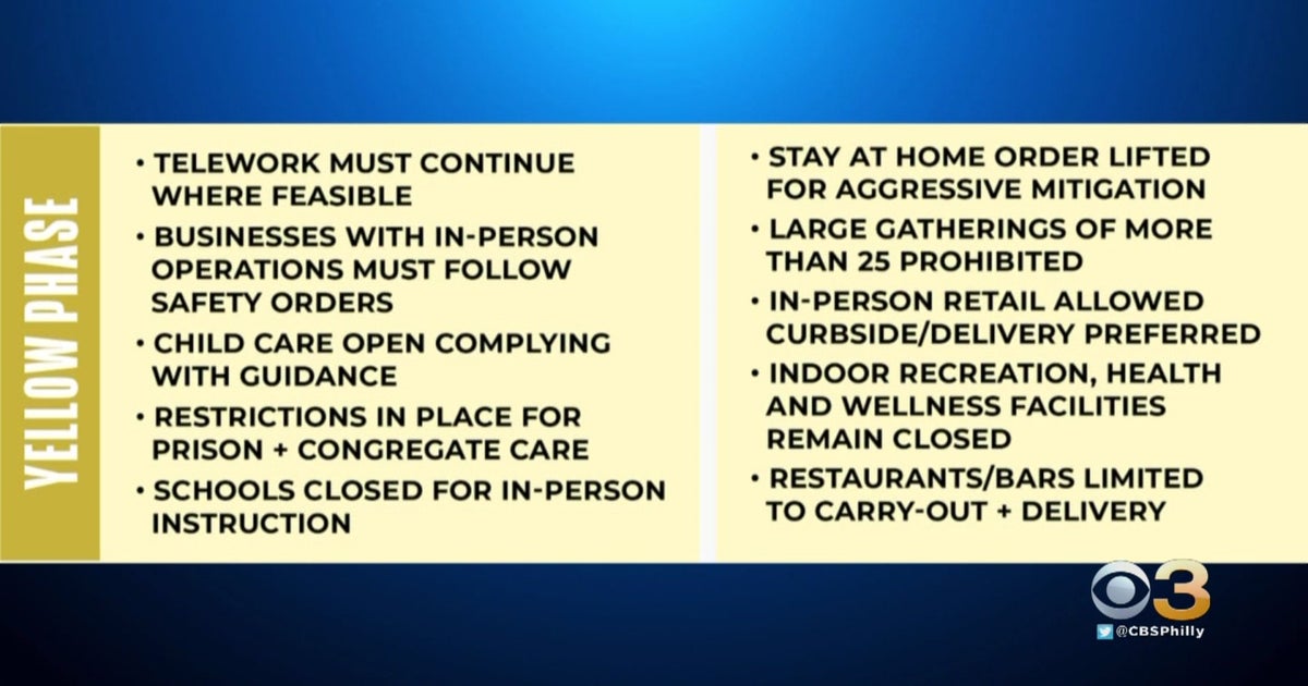 Reopening Philadelphia: What Moving To The Yellow Phase Means For City ...
