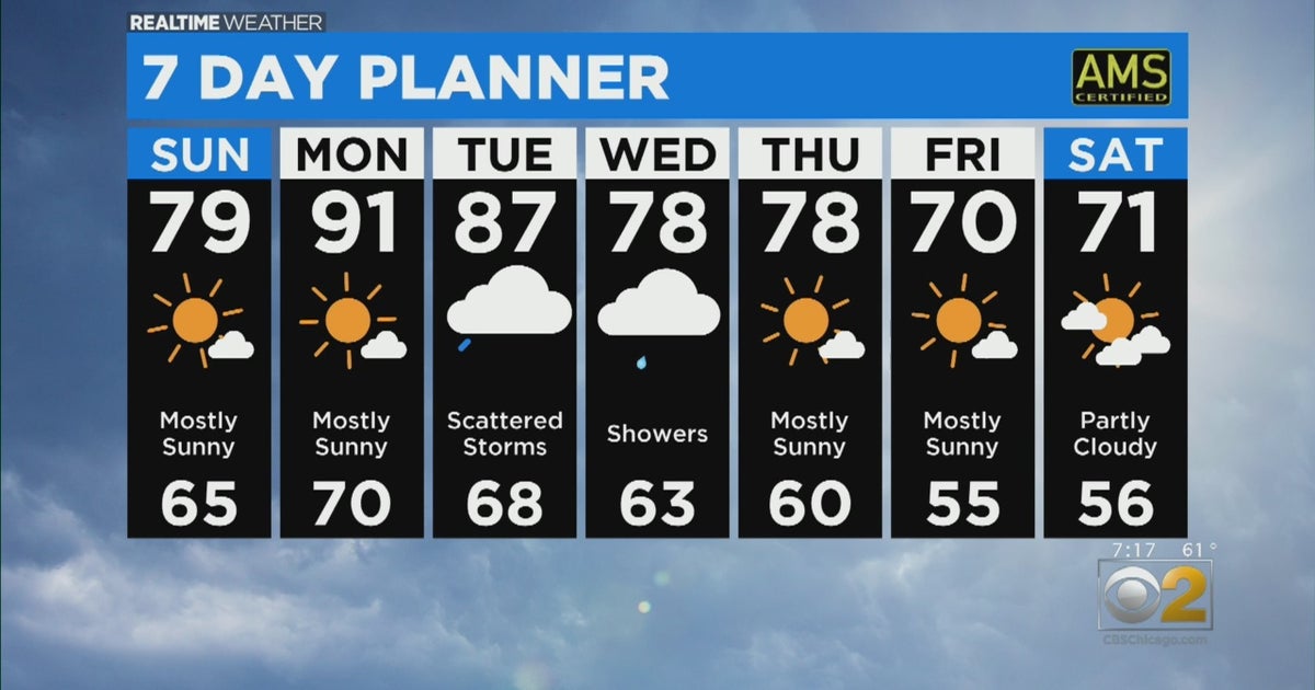 Chicago Weather: Cloudy Start But Mostly Sunny Sunday - CBS Chicago