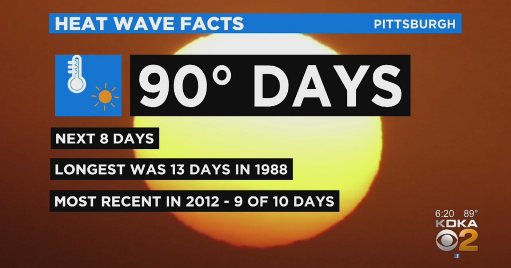 Pittsburgh Weather: Today Was The Hottest It's Been Since 2018 - CBS ...