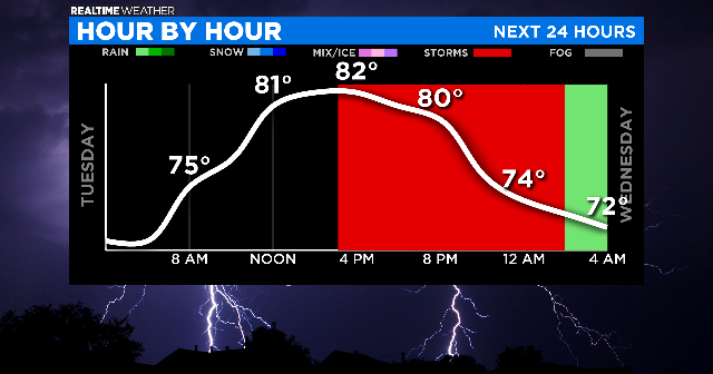 Chicago Weather: Showers, Storms Tuesday Afternoon - CBS Chicago
