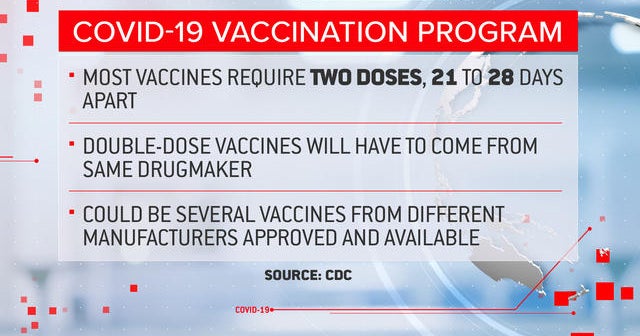 U.S. rolls out plans for distributing COVID-19 vaccine - CBS News